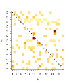 Estimation of the Spatial Weighting Matrix for Spatiotemporal Data under the Presence of ...