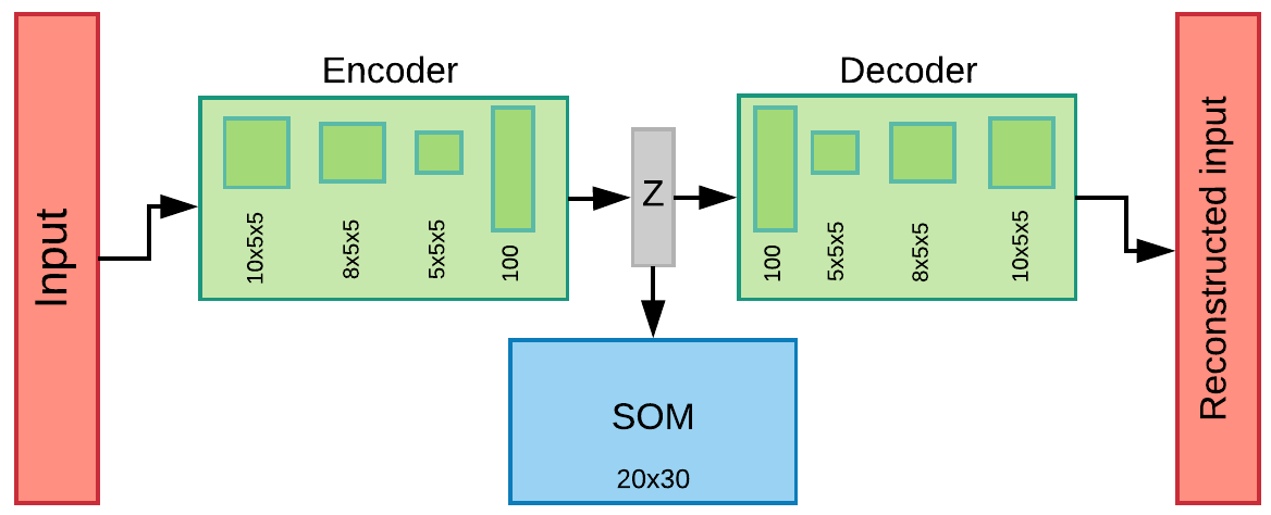 Deep Neural Maps | DeepAI