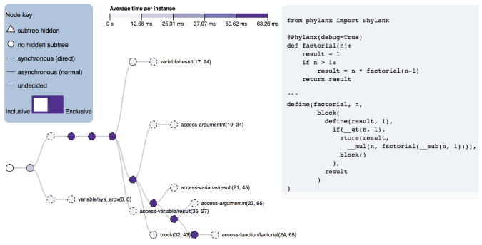 Asynchronous Execution Of Python Code On Task Based