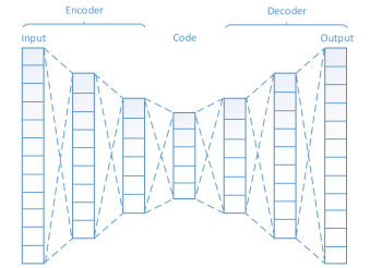 Deep Learning for Encrypted Traffic Classification: An Overview | DeepAI