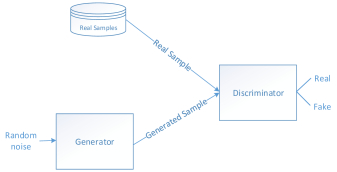 Deep Learning for Encrypted Traffic Classification: An Overview | DeepAI