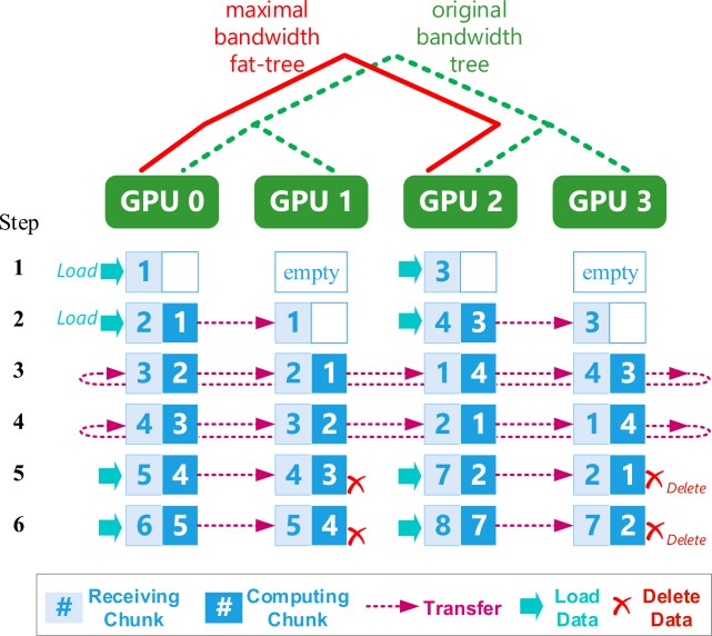 Towards Efficient Large-Scale Graph Neural Network Computing | DeepAI