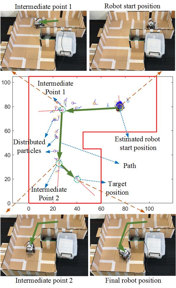 Mobile Robot Localisation And Navigation Using Lego Nxt And Ultrasonic Sensor Deepai 