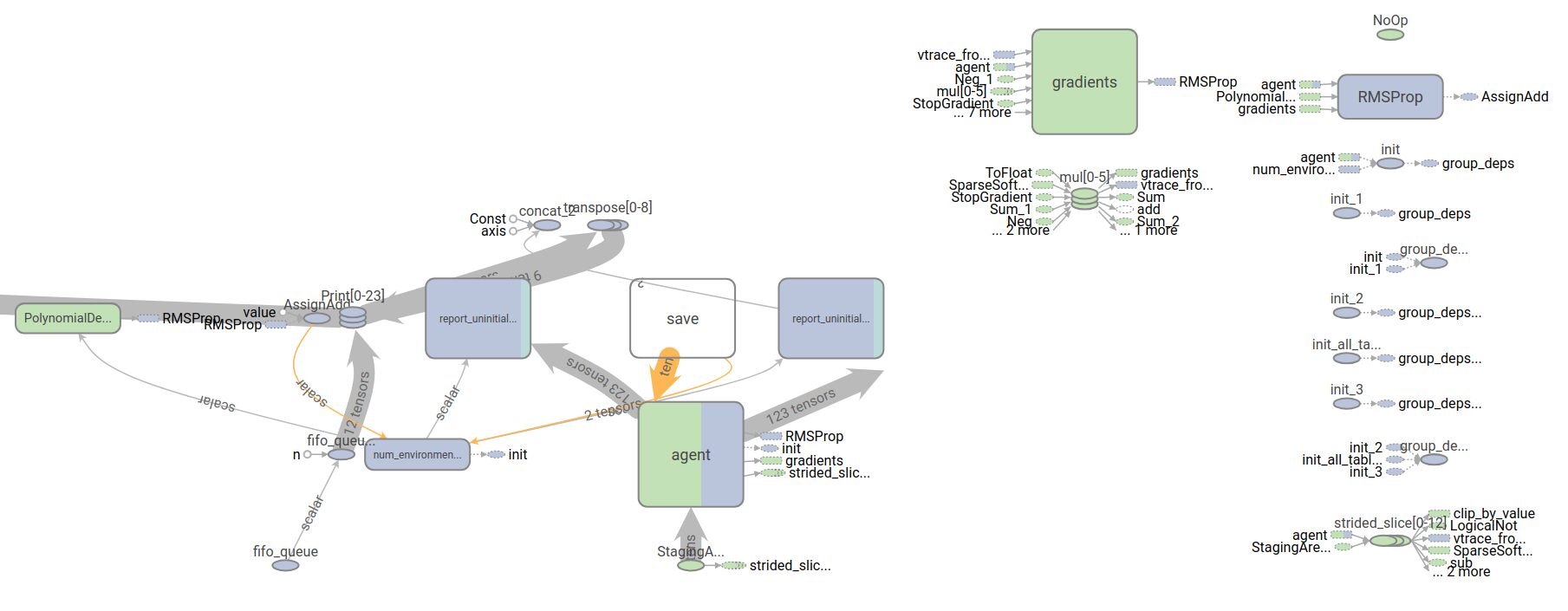 RLgraph: Flexible Computation Graphs for Deep Reinforcement Learning | DeepAI