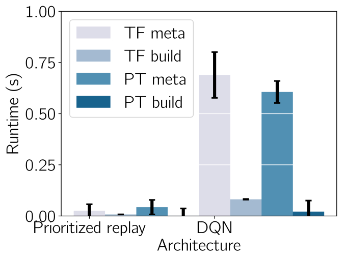 Rlgraph Flexible Computation Graphs For Deep Reinforcement Learning 0609