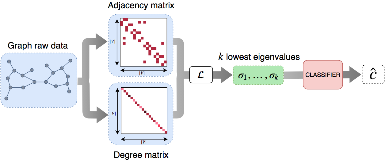 A Simple Baseline Algorithm For Graph Classification Deepai 9472