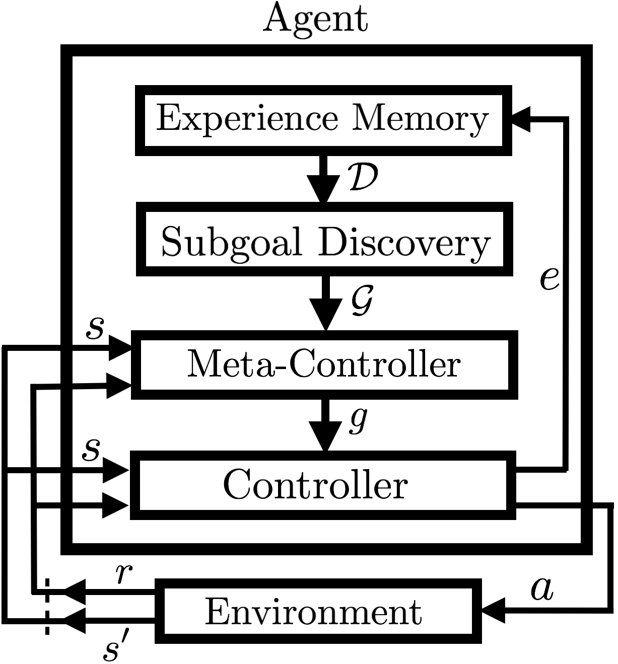 Learning Representations in Model-Free Hierarchical Reinforcement Learning | DeepAI