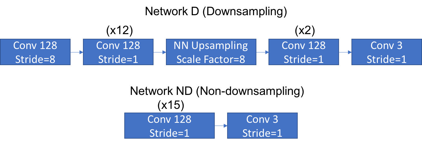 Downsampling leads to Image Memorization in Convolutional Autoencoders ...