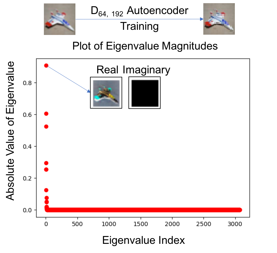 Downsampling leads to Image Memorization in Convolutional Autoencoders ...