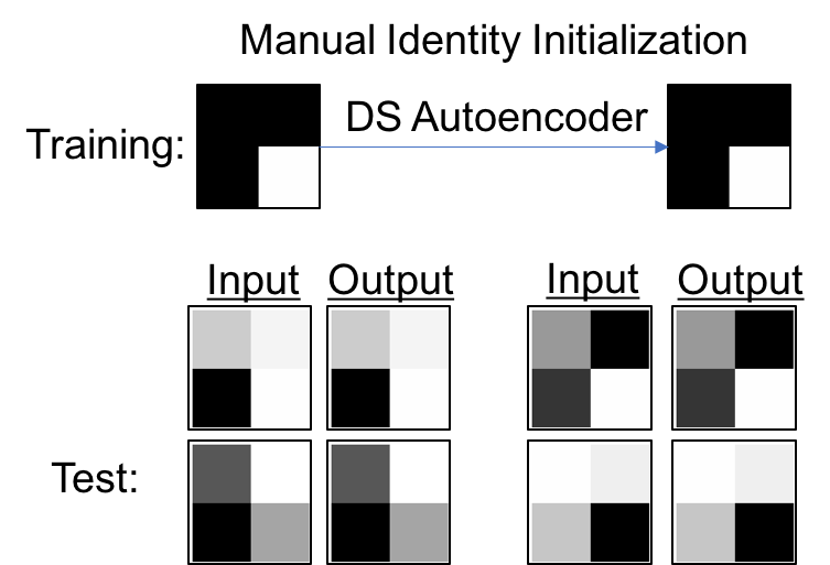 Downsampling leads to Image Memorization in Convolutional Autoencoders ...