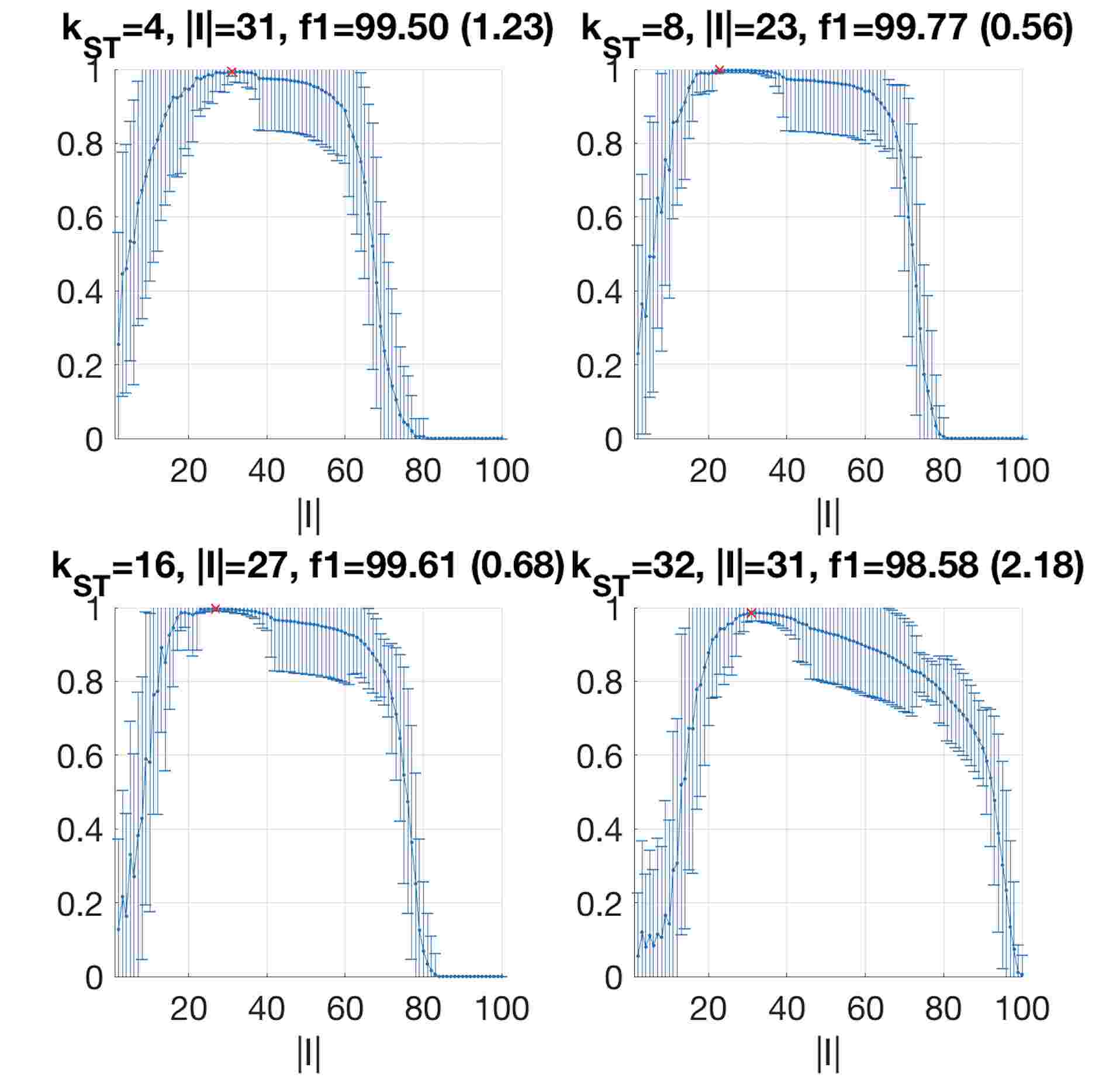 Spectral Embedding Norm: Looking Deep into the Spectrum of the Graph Laplacian | DeepAI