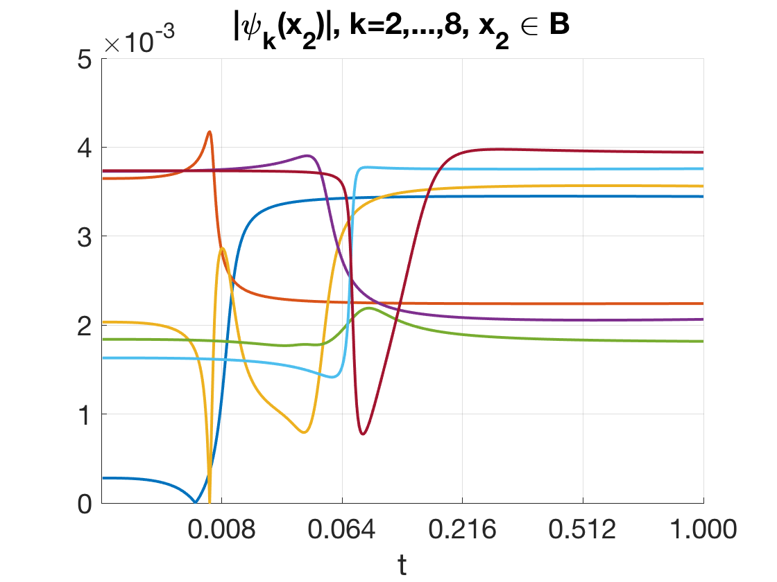 Spectral Embedding Norm: Looking Deep into the Spectrum of the Graph ...