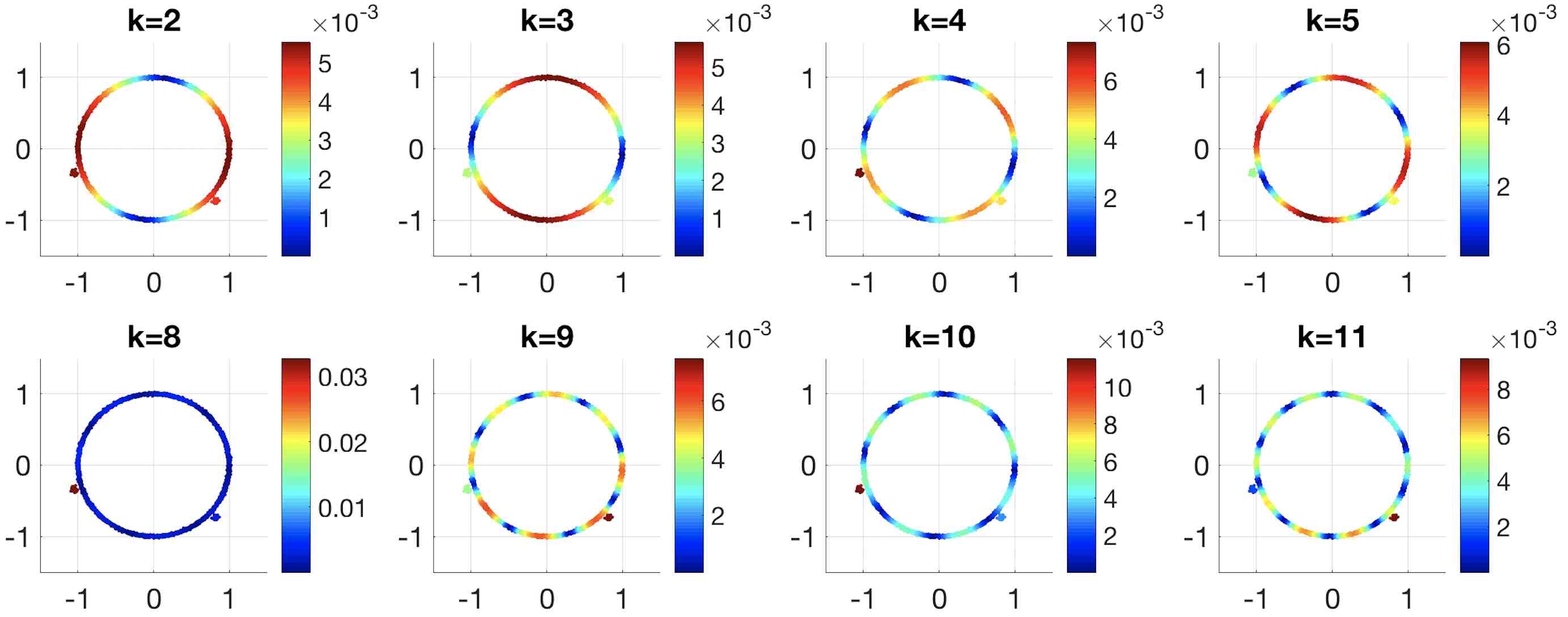 Spectral Embedding Norm: Looking Deep into the Spectrum of the Graph Laplacian | DeepAI