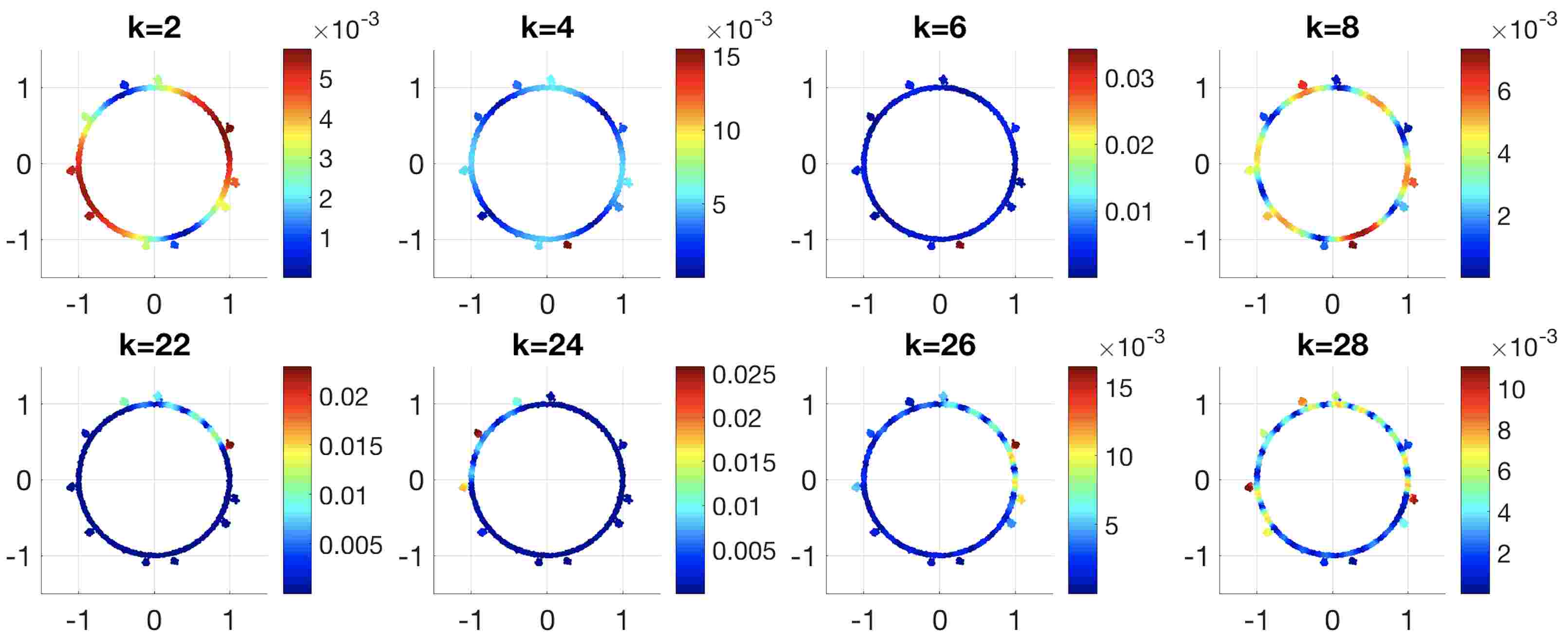 Spectral Embedding Norm: Looking Deep into the Spectrum of the Graph Laplacian | DeepAI