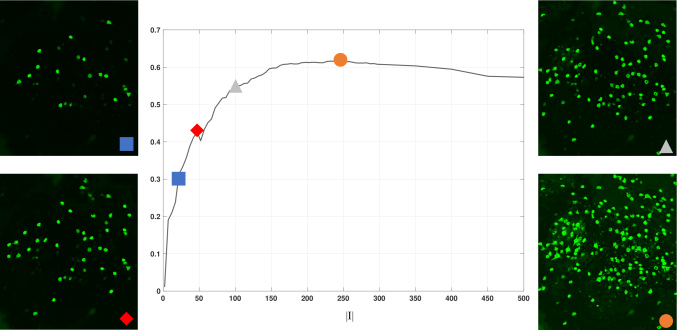 Spectral Embedding Norm Looking Deep Into The Spectrum Of The Graph Laplacian Deepai