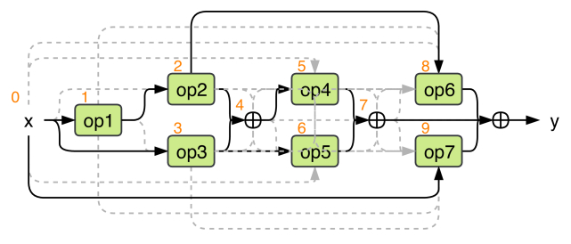 Fast Neural Architecture Search Of Compact Semantic Segmentation Models Via Auxiliary Cells Deepai 