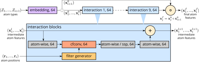Generating equilibrium molecules with deep neural networks | DeepAI