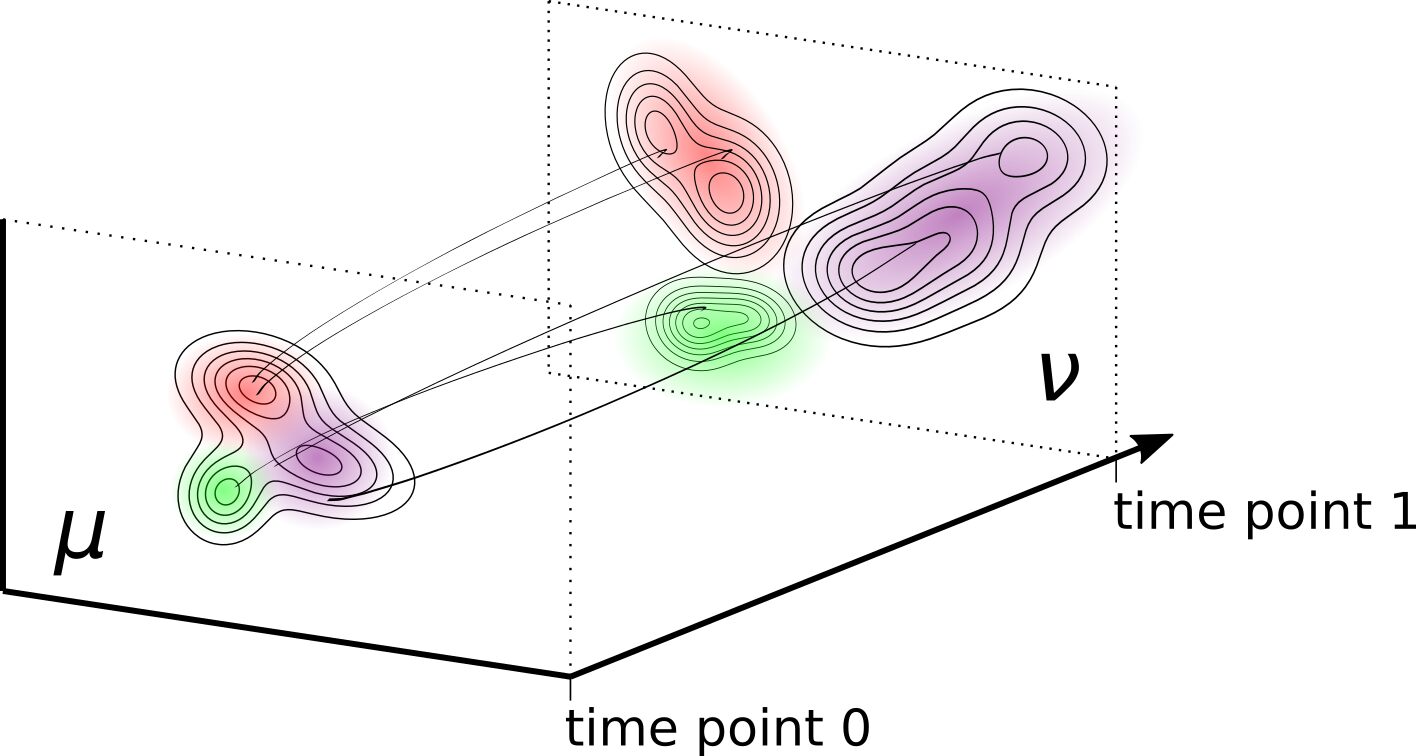 Scalable Unbalanced Optimal Transport using Generative Adversarial ...
