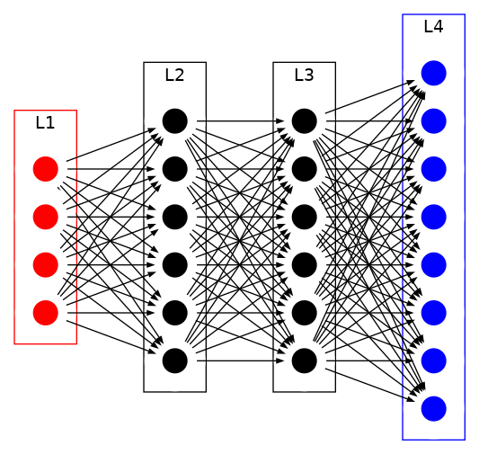 Uncertainty Quantification in Three Dimensional Natural Convection ...