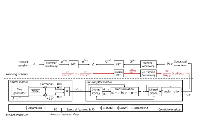 Neural Source Filter Based Waveform Model For Statistical Parametric Speech Synthesis Deepai