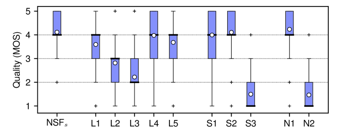 Neural Source Filter Based Waveform Model For Statistical Parametric 9045