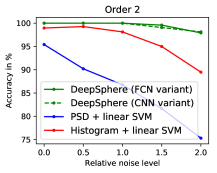 DeepSphere: Efficient spherical Convolutional Neural Network with HEALPix sampling for ...