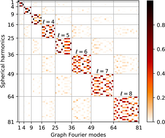 DeepSphere: Efficient spherical Convolutional Neural Network with HEALPix sampling for ...