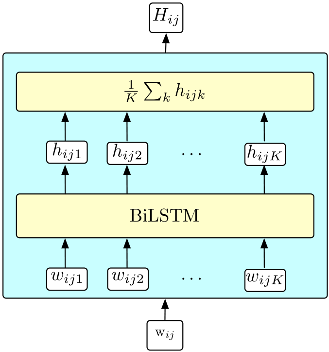 Multi Label Multi Task Deep Learning For Behavioral Coding Deepai 