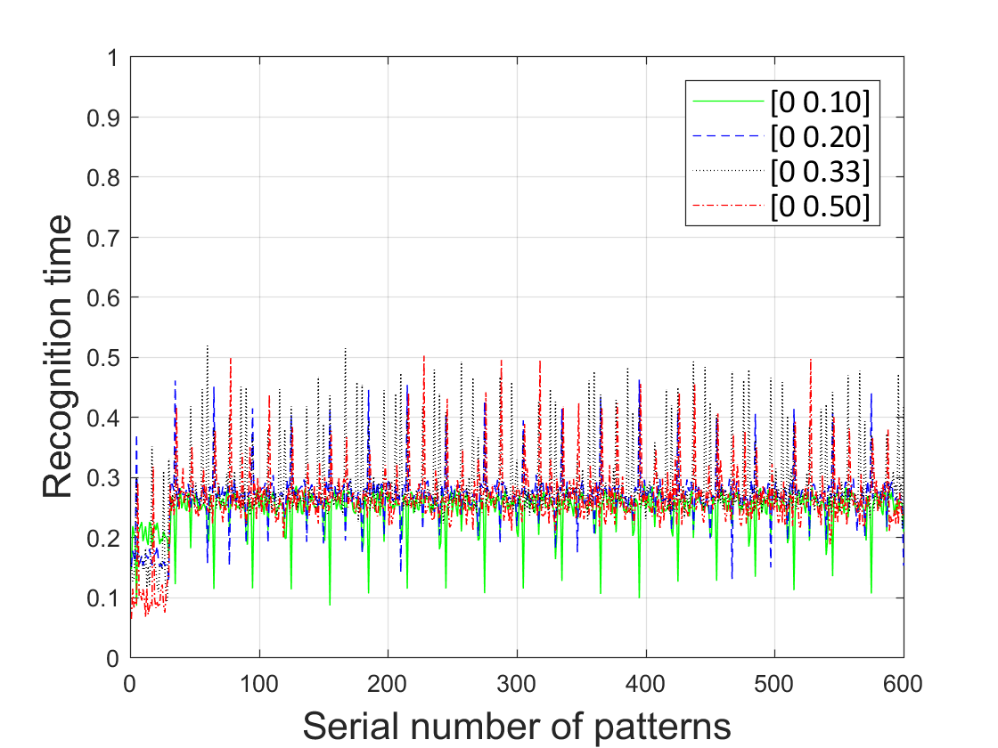 Object Detection Based On Lidar Temporal Pulses Using Spiking Neural Networks Deepai