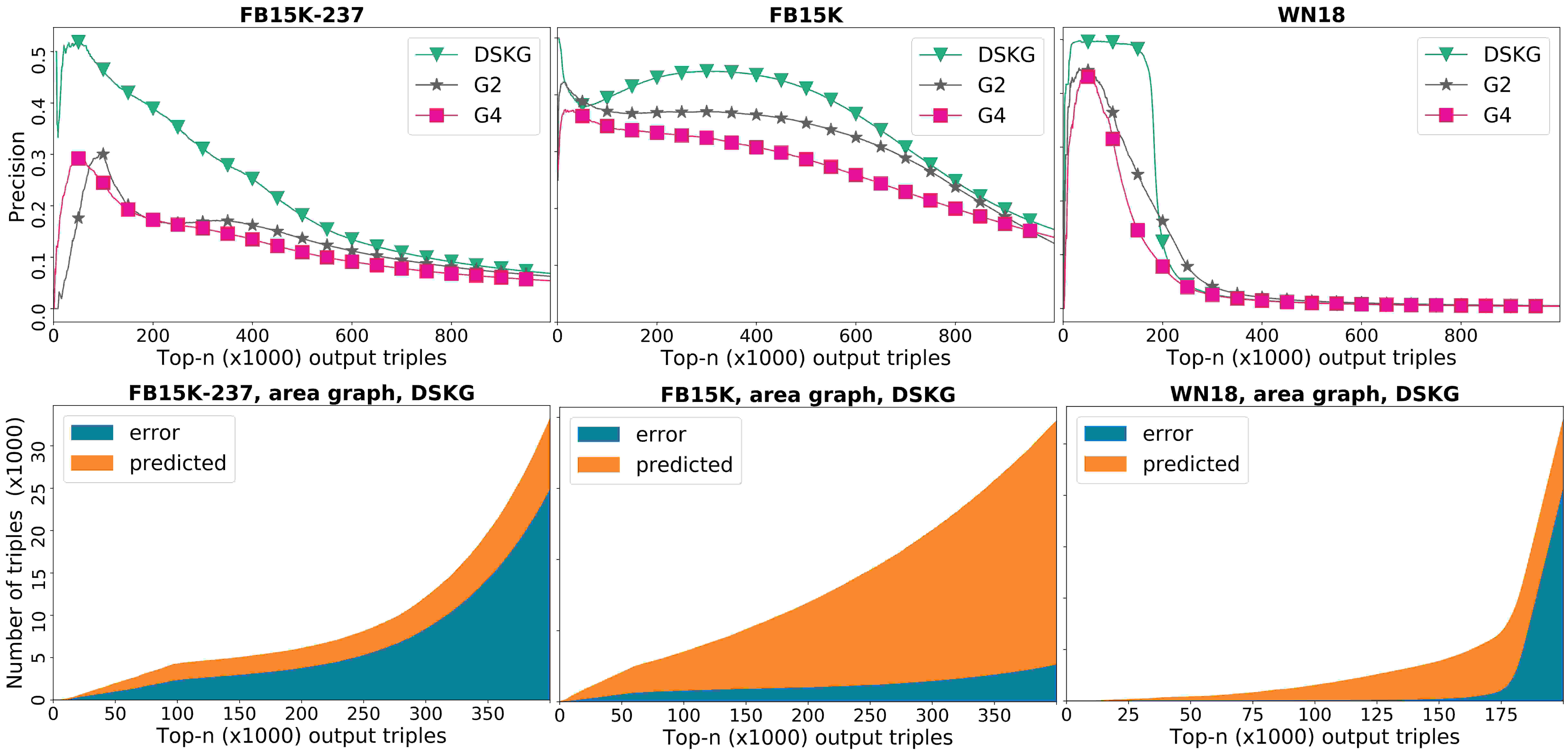 DSKG: A Deep Sequential Model for Knowledge Graph Completion | DeepAI