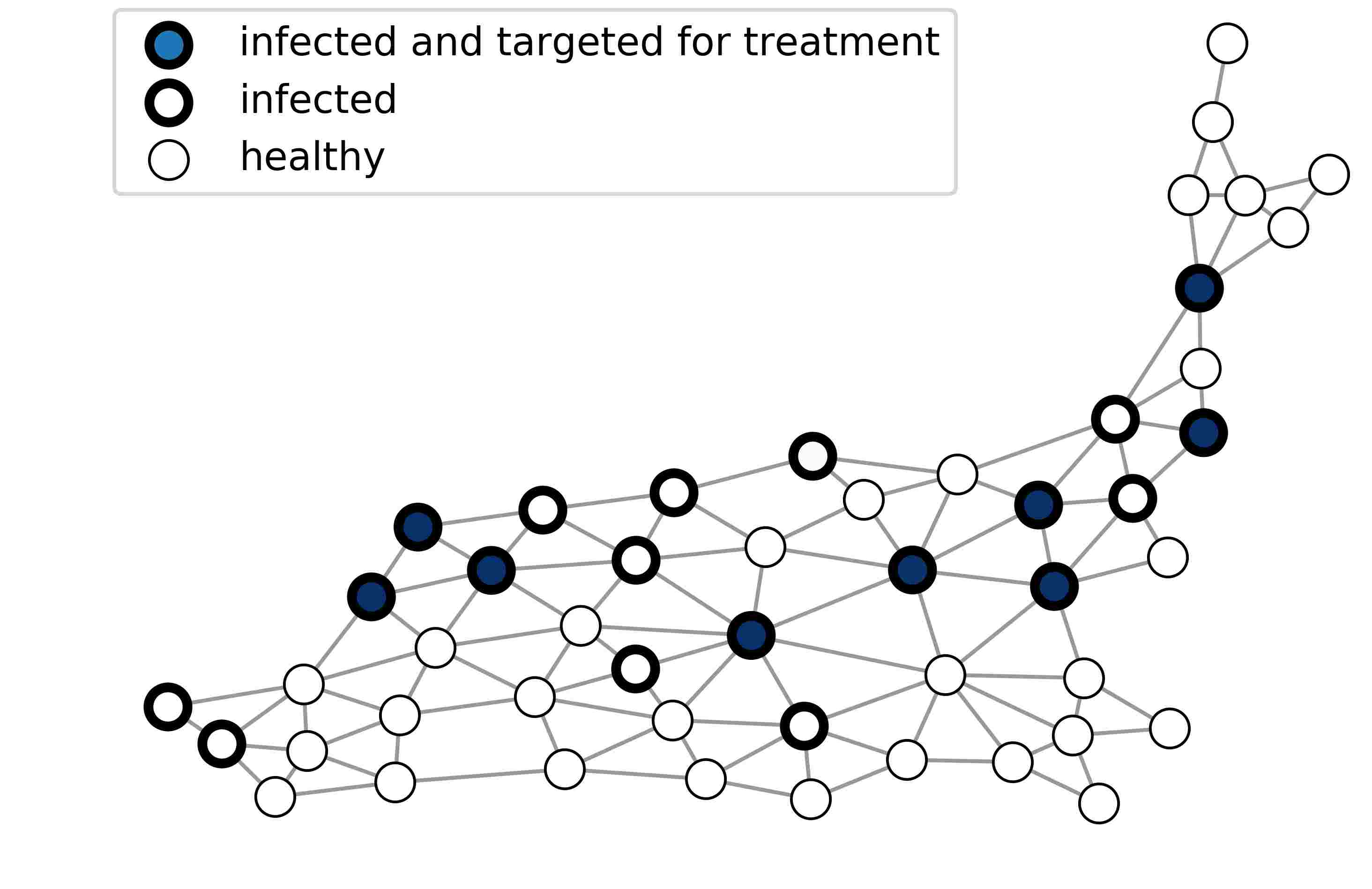 Stochastic Optimal Control Of Epidemic Processes In Networks Deepai