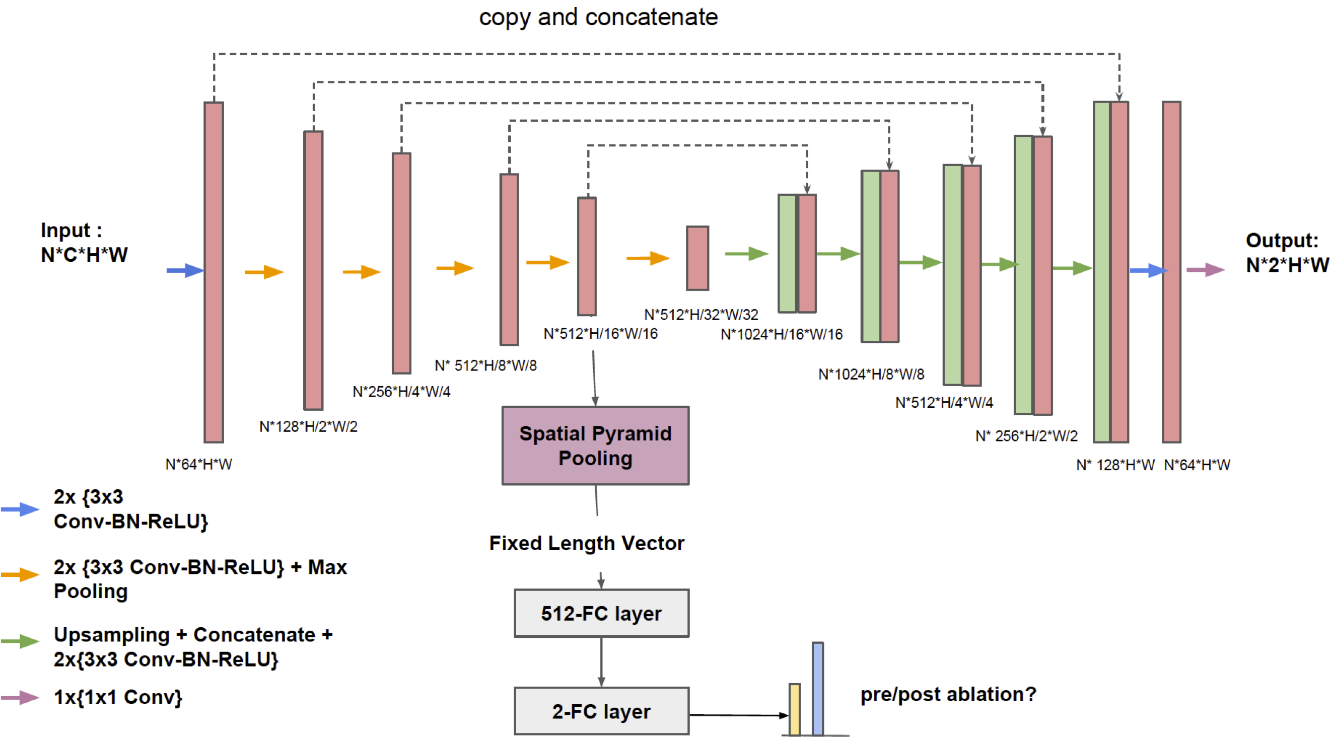 Multi-Task Learning for Left Atrial Segmentation on GE-MRI | DeepAI
