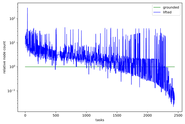 Adaptive Planner Scheduling With Graph Neural Networks Deepai