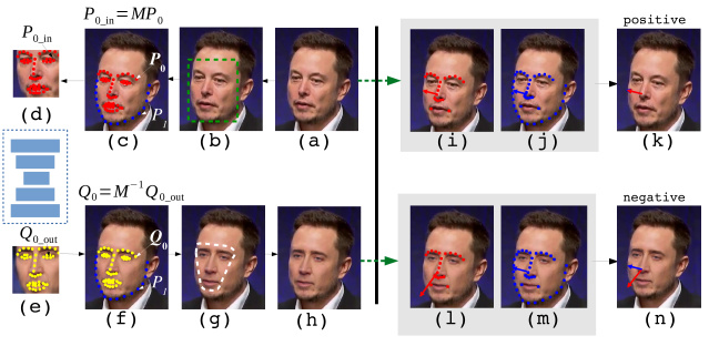 Exposing Deep Fakes Using Inconsistent Head Poses | DeepAI
