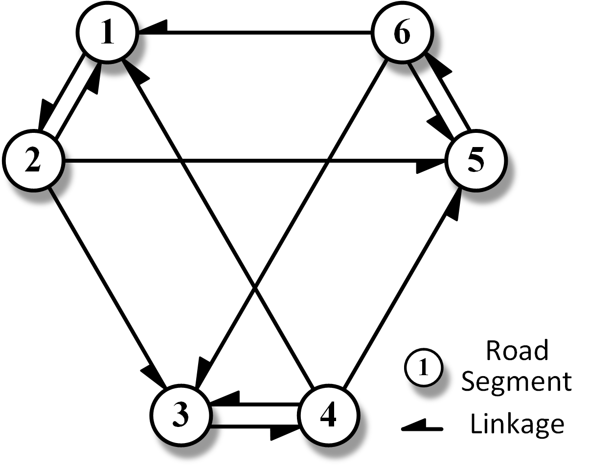 Efficient Metropolitan Traffic Prediction Based on Graph Recurrent ...