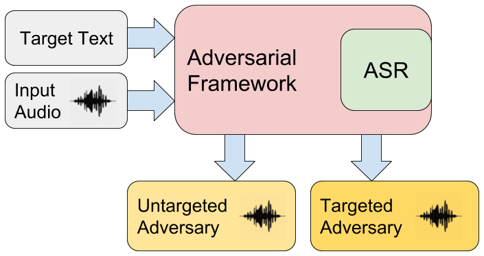 Adversarial Black-Box Attacks for Automatic Speech Recognition Systems Using Multi-Objective ...