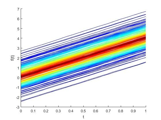 Monte Carlo Simulations on robustness of functional location estimator ...