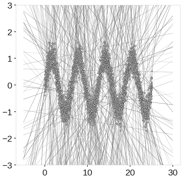 Extended Isolation Forest | DeepAI