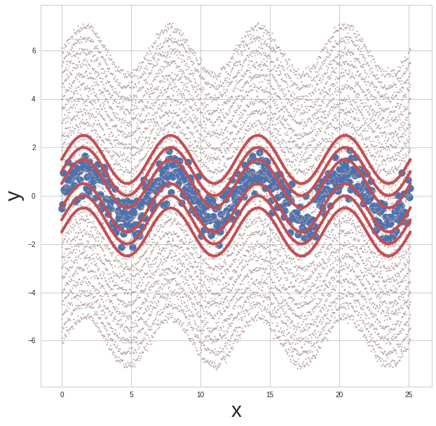 Extended Isolation Forest | DeepAI