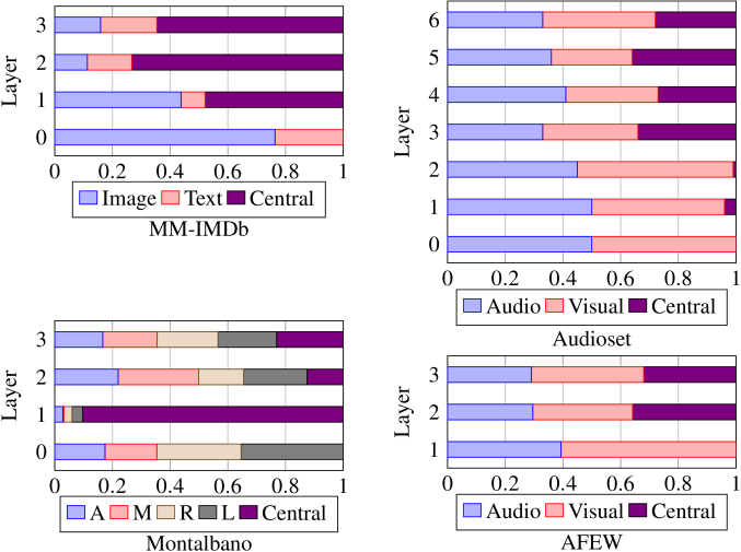 Multi-Level Sensor Fusion with Deep Learning | DeepAI