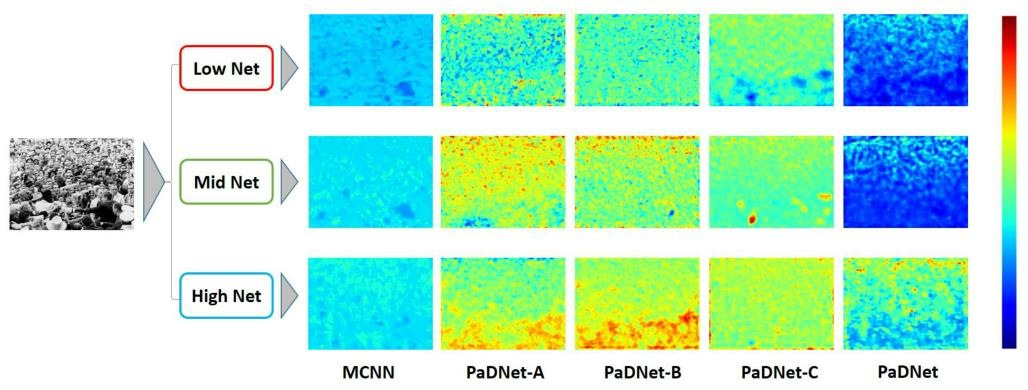 PaDNet: Pan-Density Crowd Counting | DeepAI