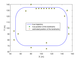 Poisson Multi-Bernoulli Mapping Using Gibbs Sampling | DeepAI