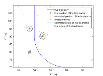 Poisson Multi-Bernoulli Mapping Using Gibbs Sampling | DeepAI