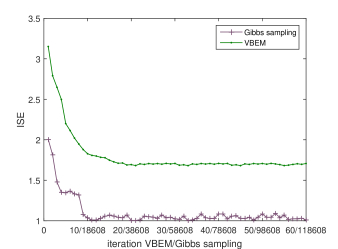Poisson Multi-Bernoulli Mapping Using Gibbs Sampling | DeepAI