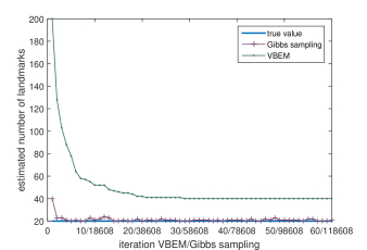 Poisson Multi-Bernoulli Mapping Using Gibbs Sampling | DeepAI
