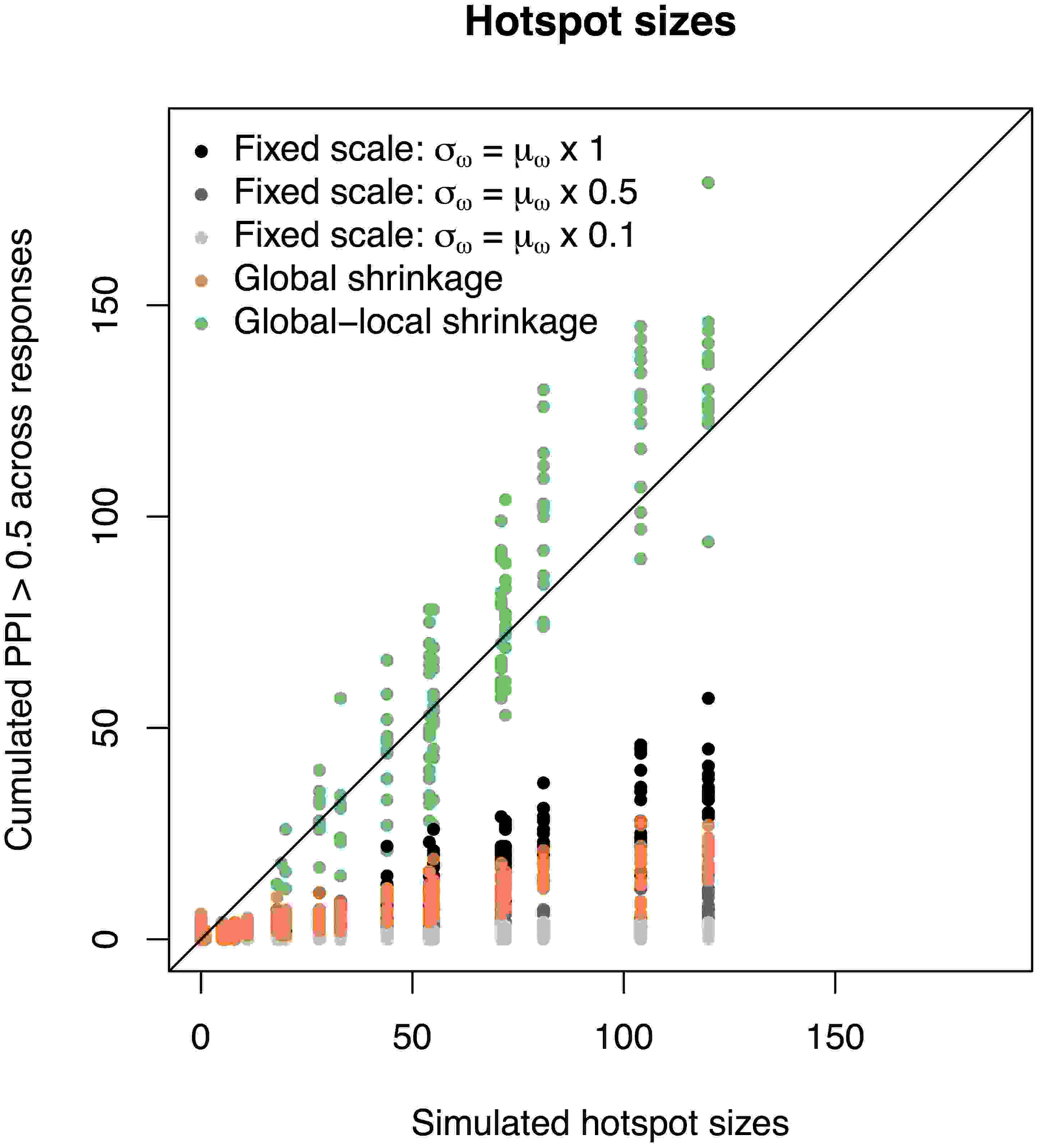 A global-local approach for detecting hotspots in multiple-response ...