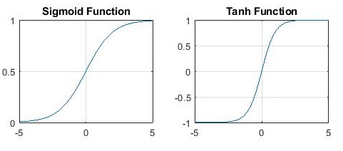 Activation Functions: Comparison of trends in Practice and Research for ...