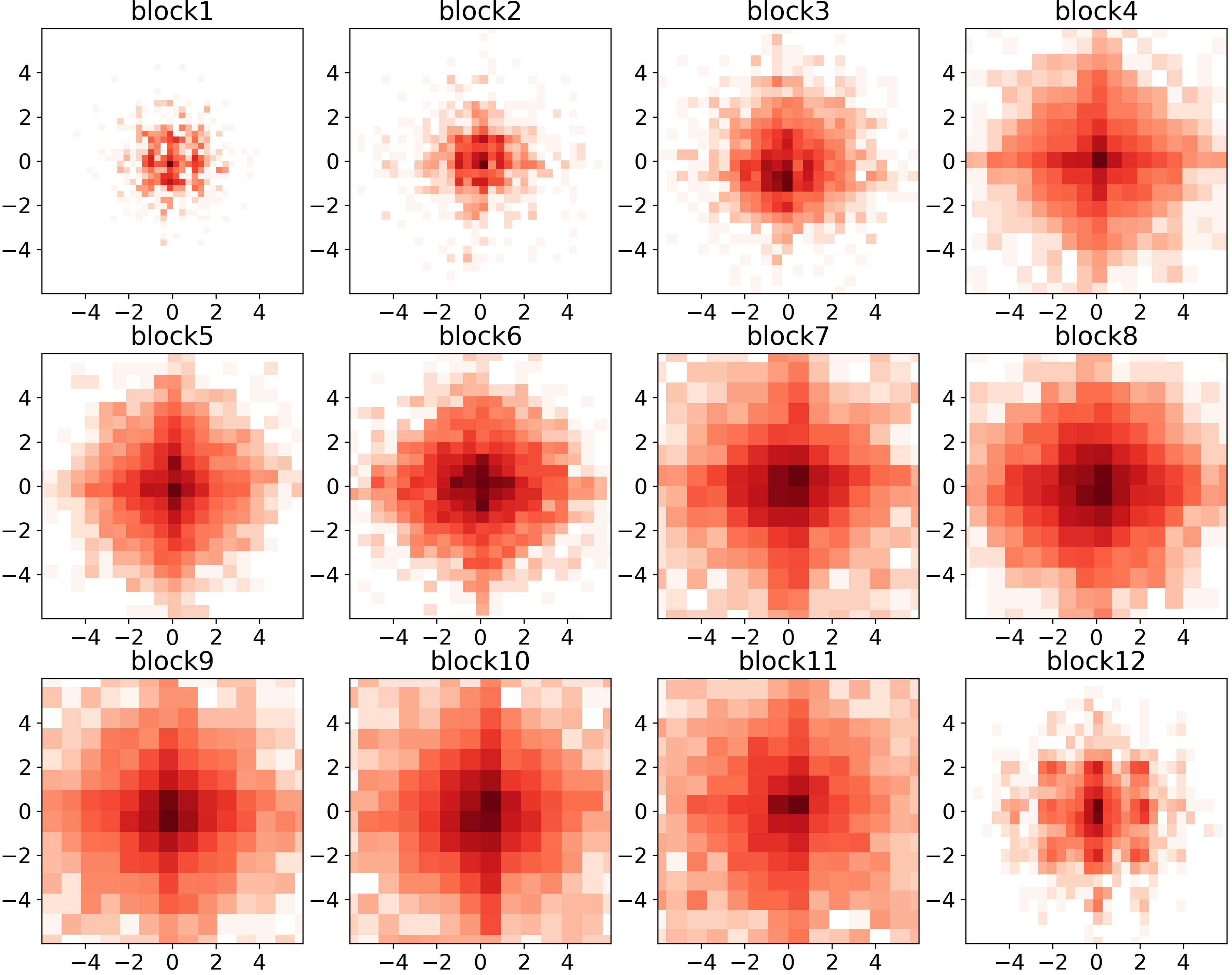 Integrating Multiple Receptive Fields Through Grouped Active Convolution Deepai