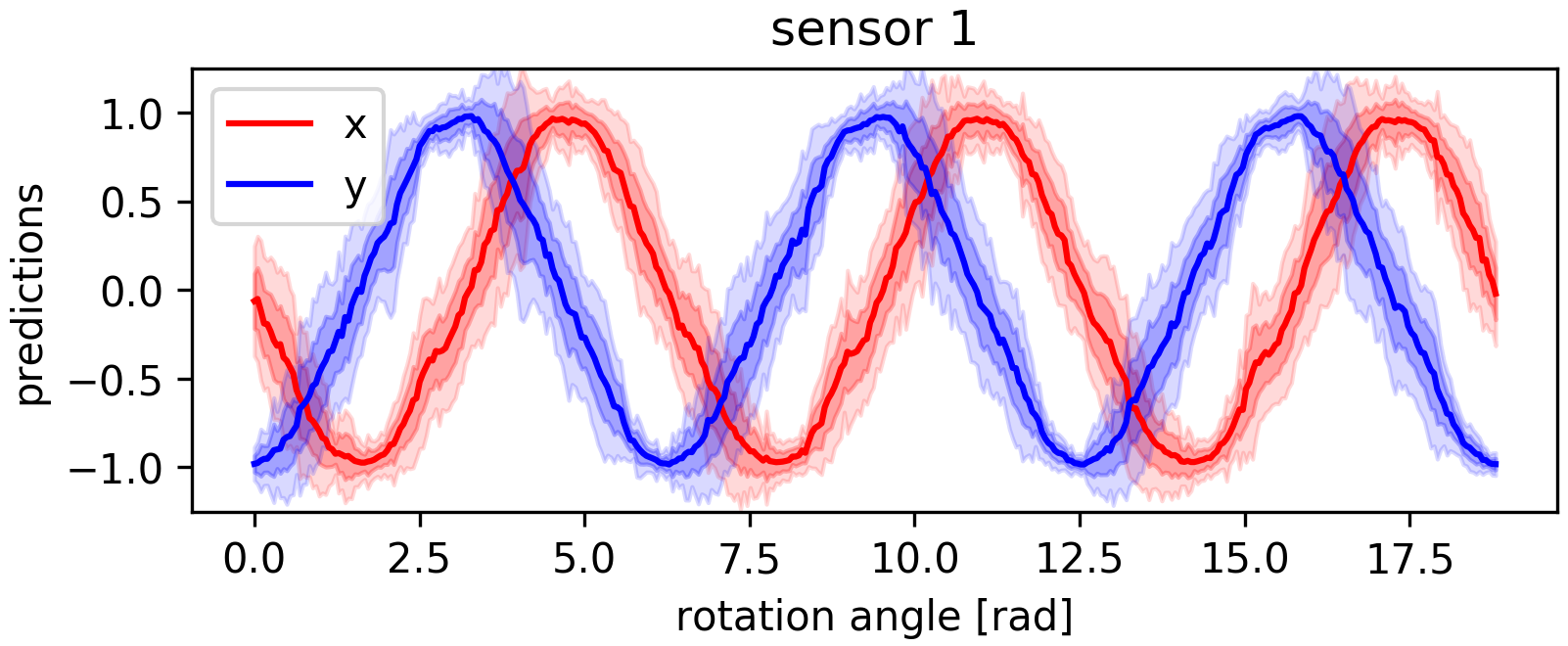 Multi-Source Neural Variational Inference | DeepAI