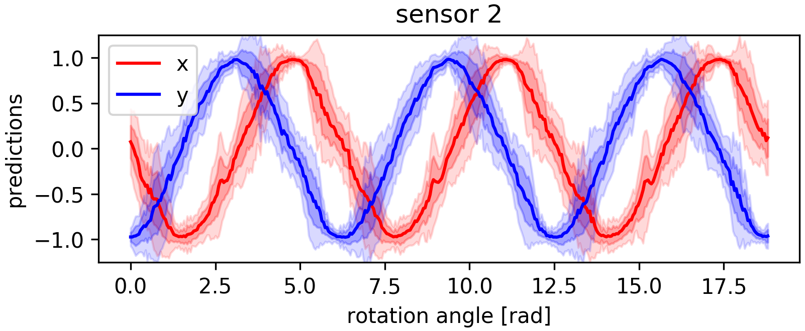 Multi-Source Neural Variational Inference | DeepAI